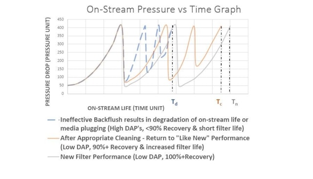 Cleanliness Testing for Metal Filters | Carolina PEC